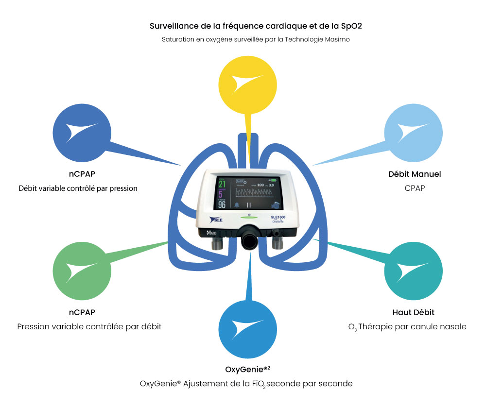 CPAP SLE 1500 - Medical Market